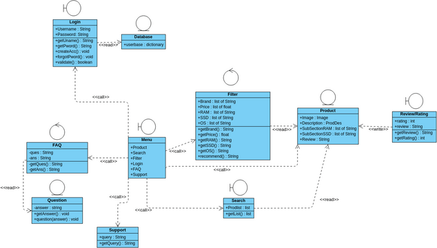 SC2006 Stereotype class diagram ver 2.vpd | Visual Paradigm Community